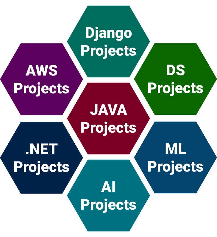 Venkat Innovative Projects